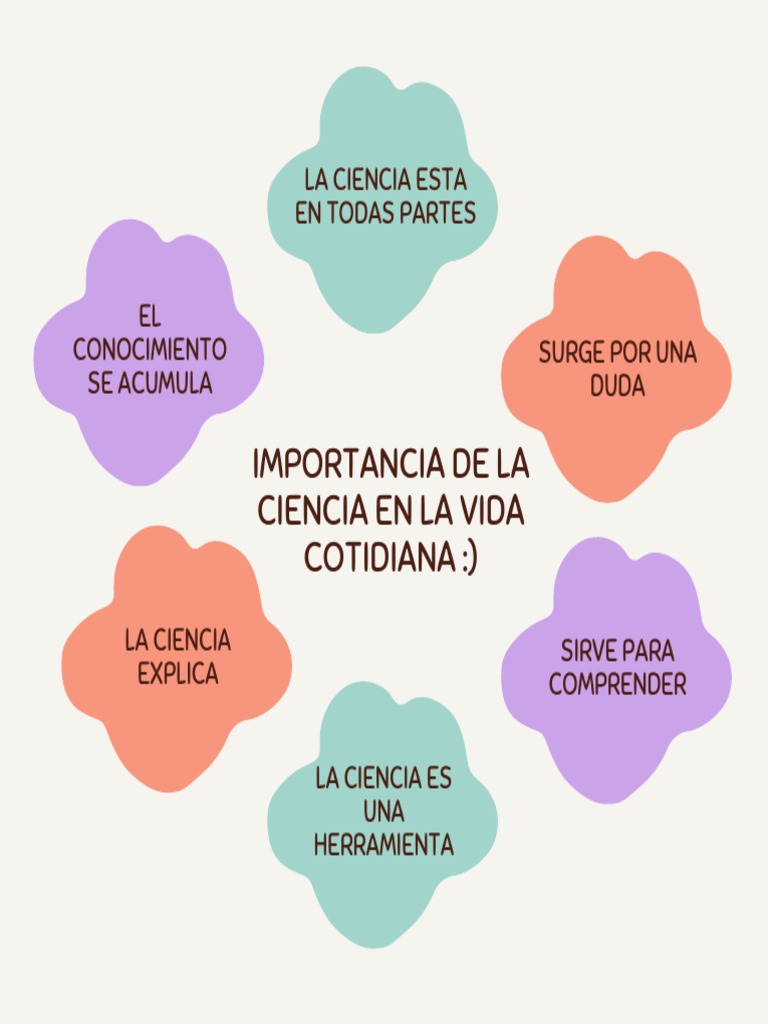 Importancia de La Ciencia en La Vida Cotidiana) | PDF