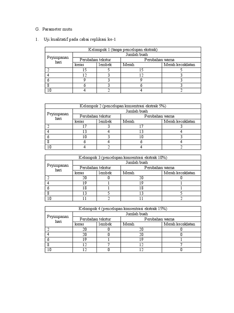 Parameter Mutu Cabai | PDF