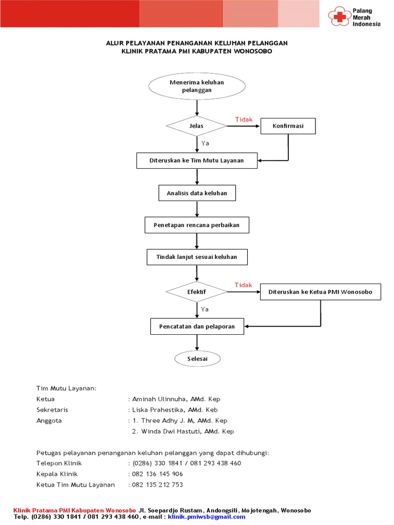 Alur Pelayanan Penanganan Keluhan Pelanggan | PDF