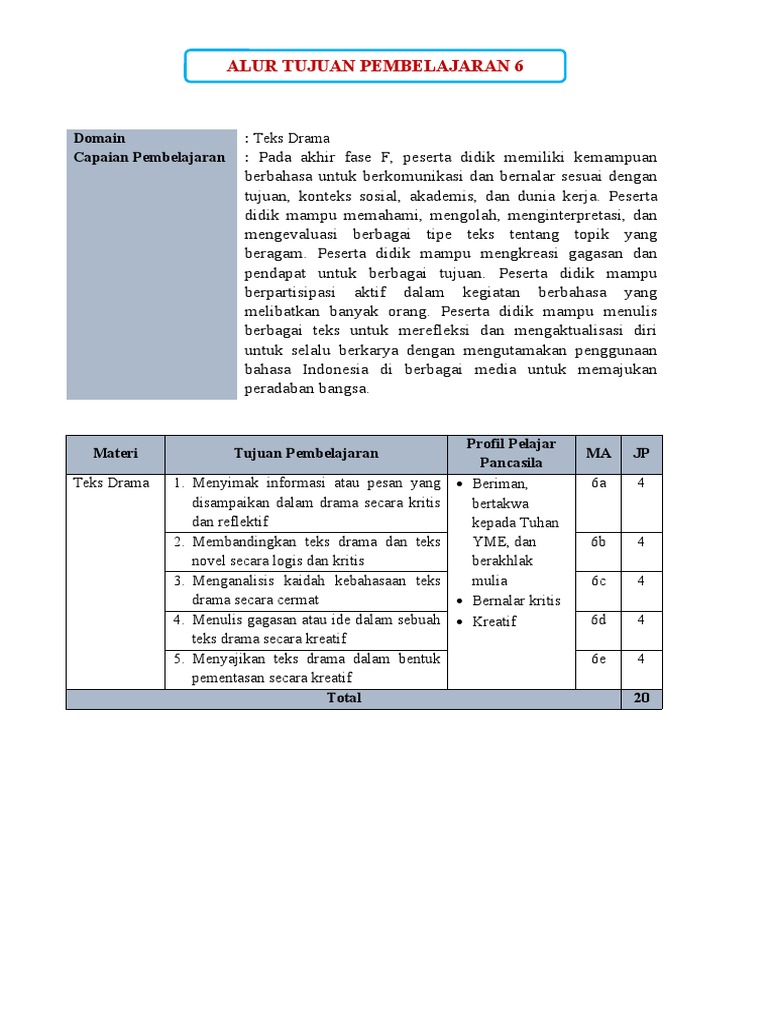 Atp Dan Modul Ajar Bab 6 Bahasa Indonesia SMK Kelas Xi | PDF