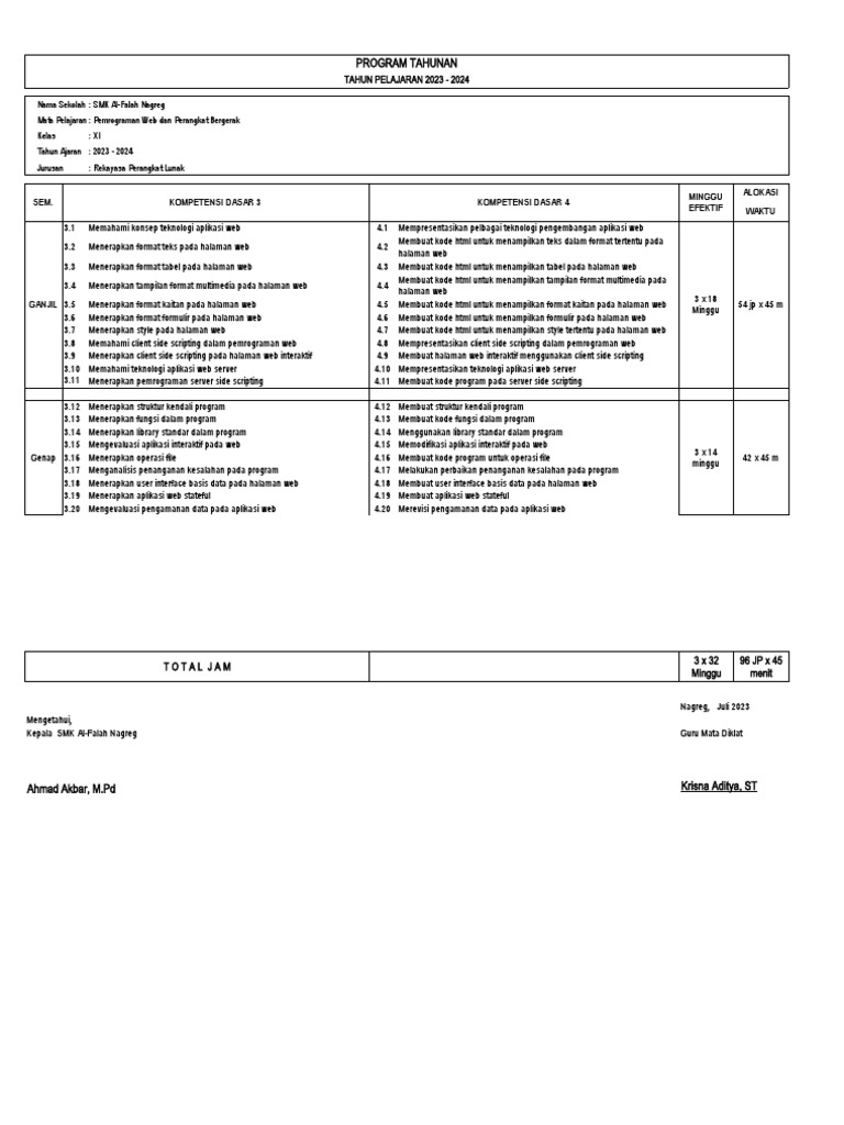Prota-Prosem 23-24 | PDF | Komputer