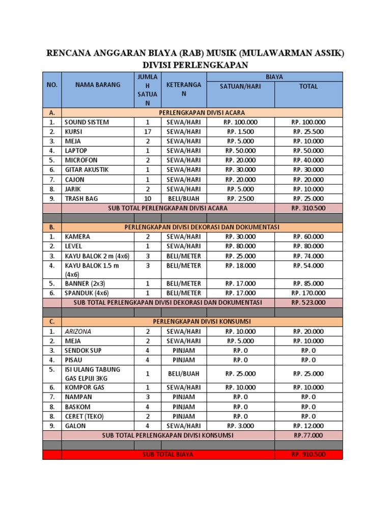 Rencana Anggaran Biaya Musik (Divisi Perlengkapan) | PDF | Kajian ...