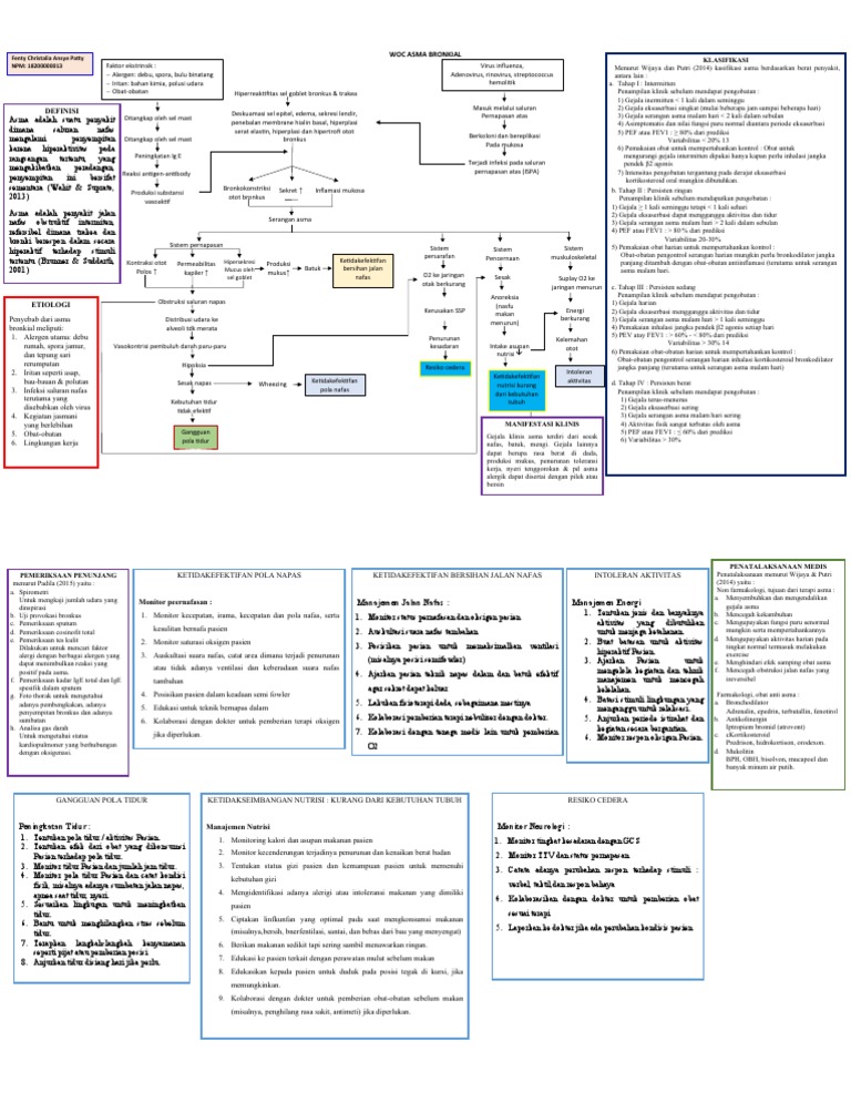 WOC MINGGU 7 ASMA BRONKIAL (Autosaved) | PDF
