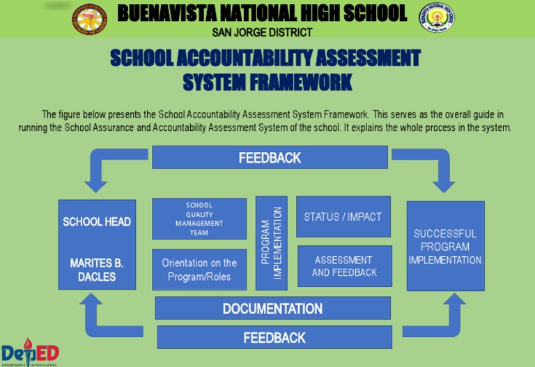 School Accountability Assessment Framework | PDF