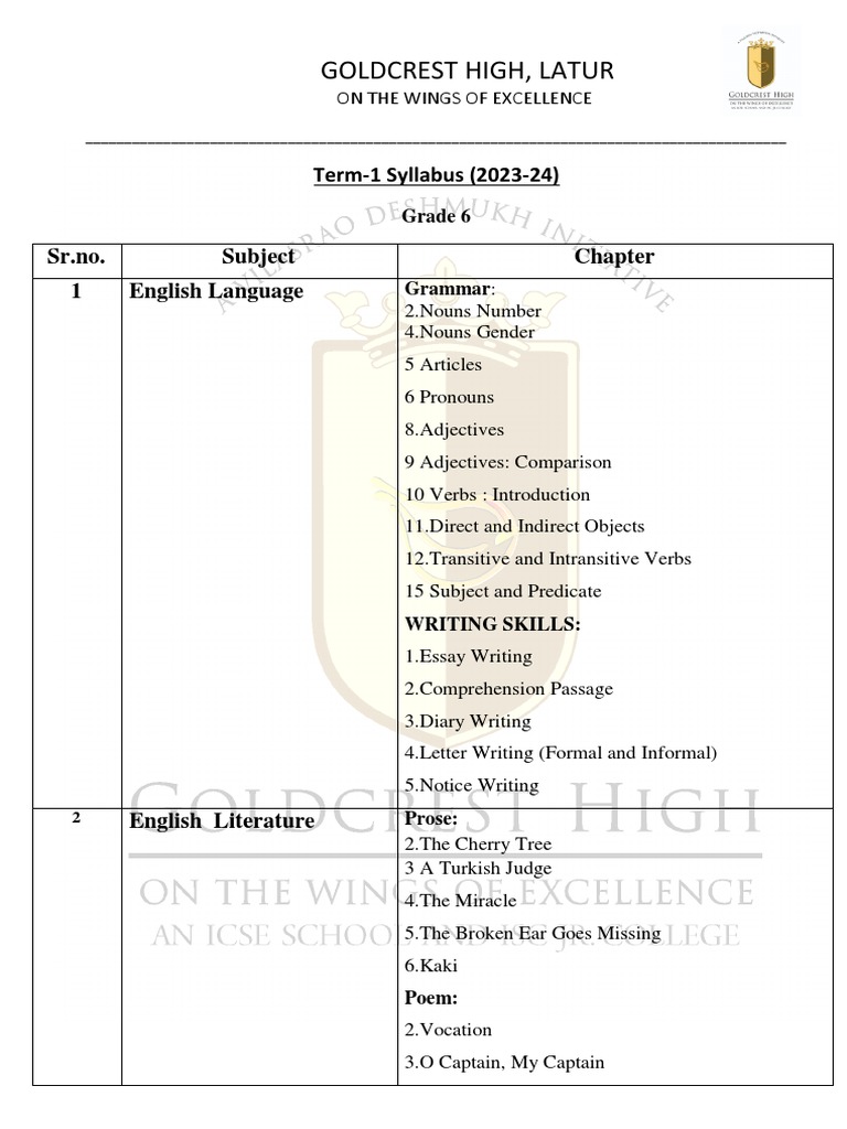 Grade 6 Term-1 Syllabus | PDF | Verb | Language Mechanics