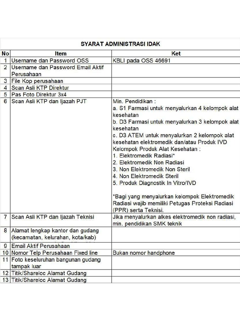 Syarat Administrasi IDAk | PDF