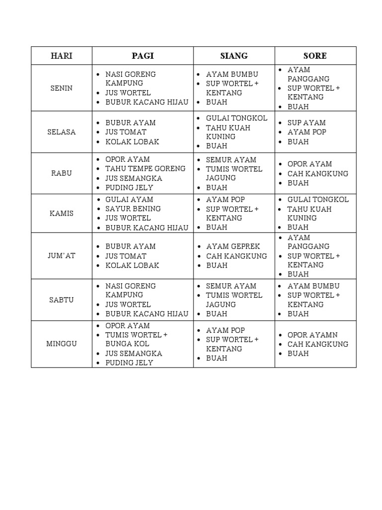 Menu Makanan Pasien | PDF
