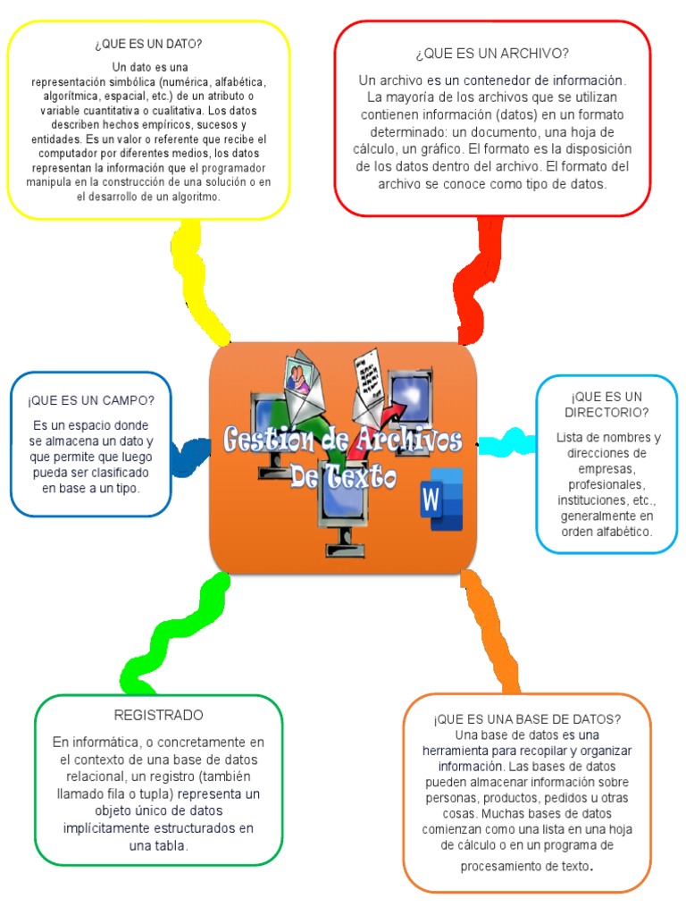 Mapa de Diana | PDF | Bases de datos | Datos