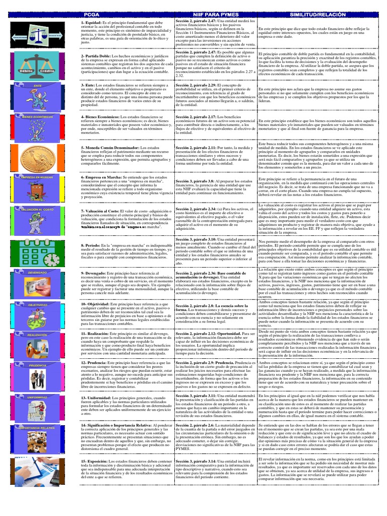 Matriz de Los Pcga - Equipo #2 Nataly Palacios | PDF | Contabilidad ...