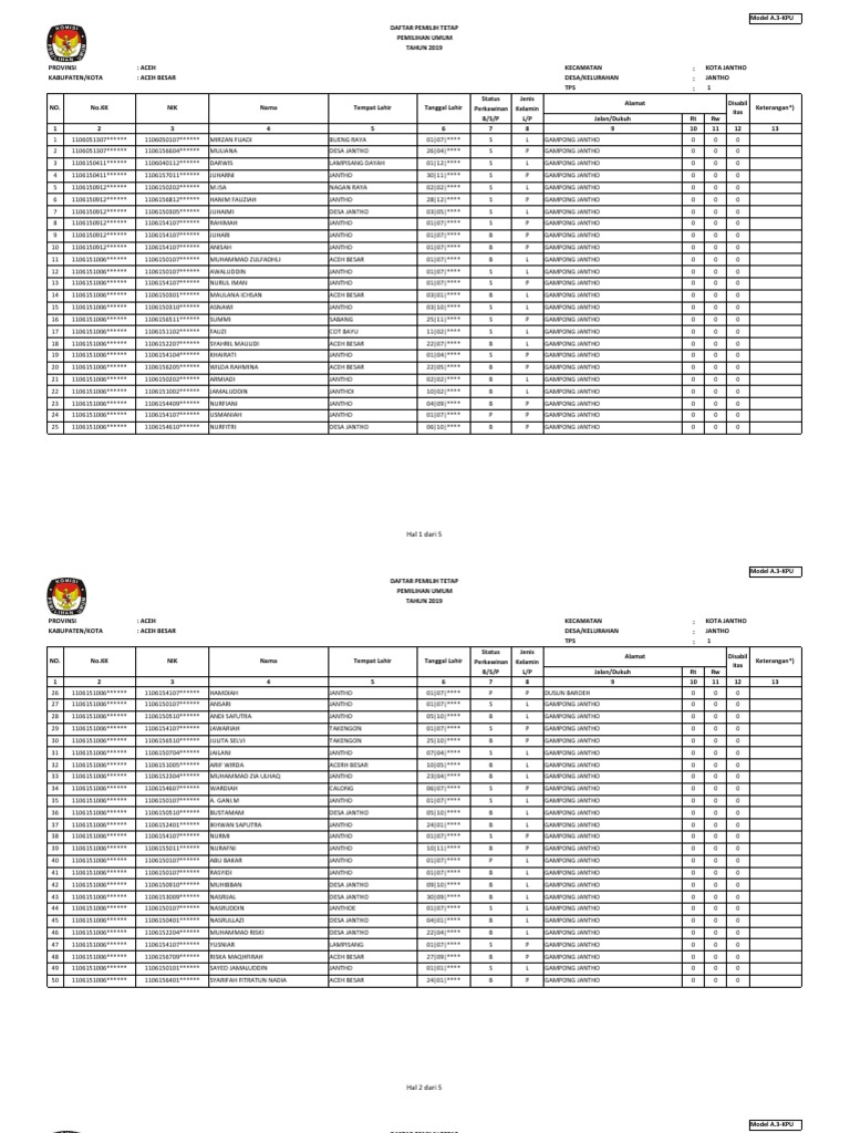 DPT Abes | PDF | Indonesia