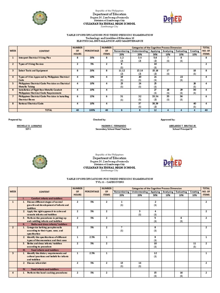 TOS 3rd Quarter 2023 | Download Free PDF | Electrical Wiring