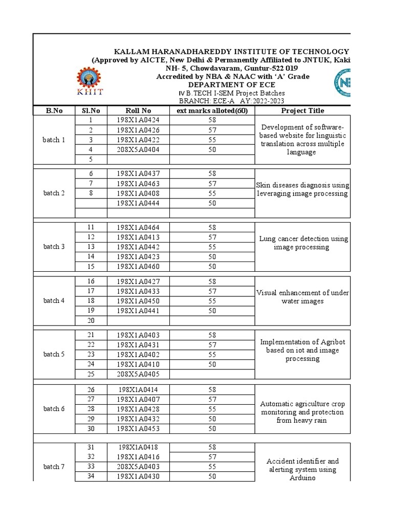 IV.b.tech Projects Details A Sec | PDF | Computer Engineering