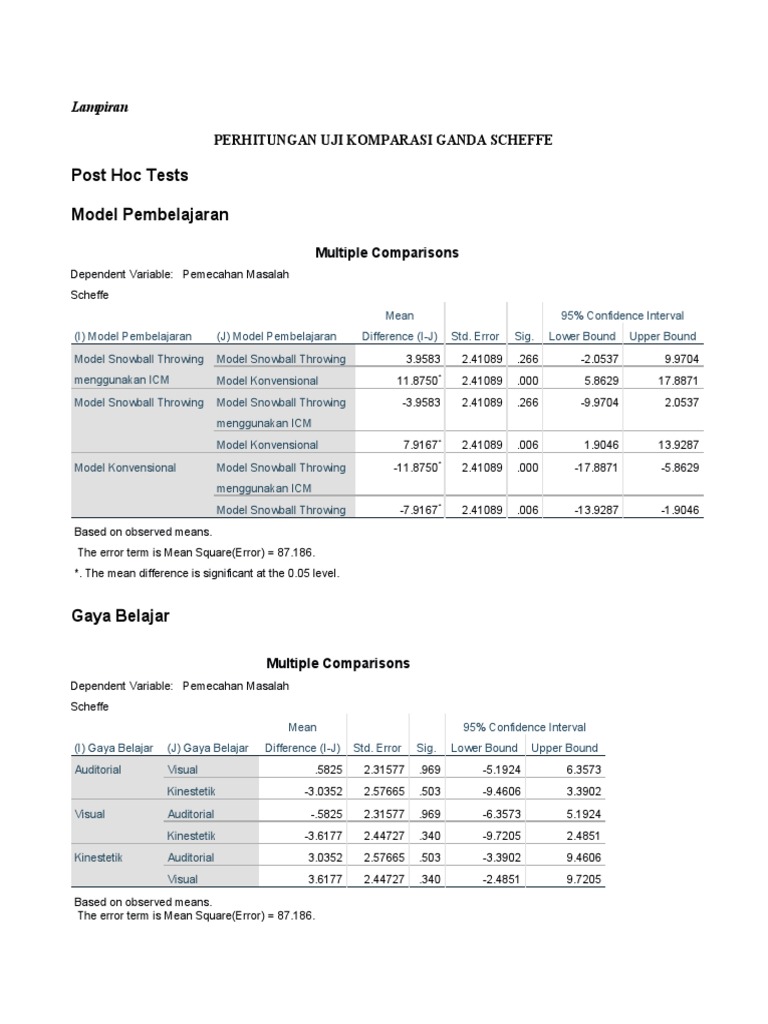 LAMPIRAN 19 Uji Komparasi Ganda Scheffe | Download Free PDF | Multiple Comparisons Problem ...