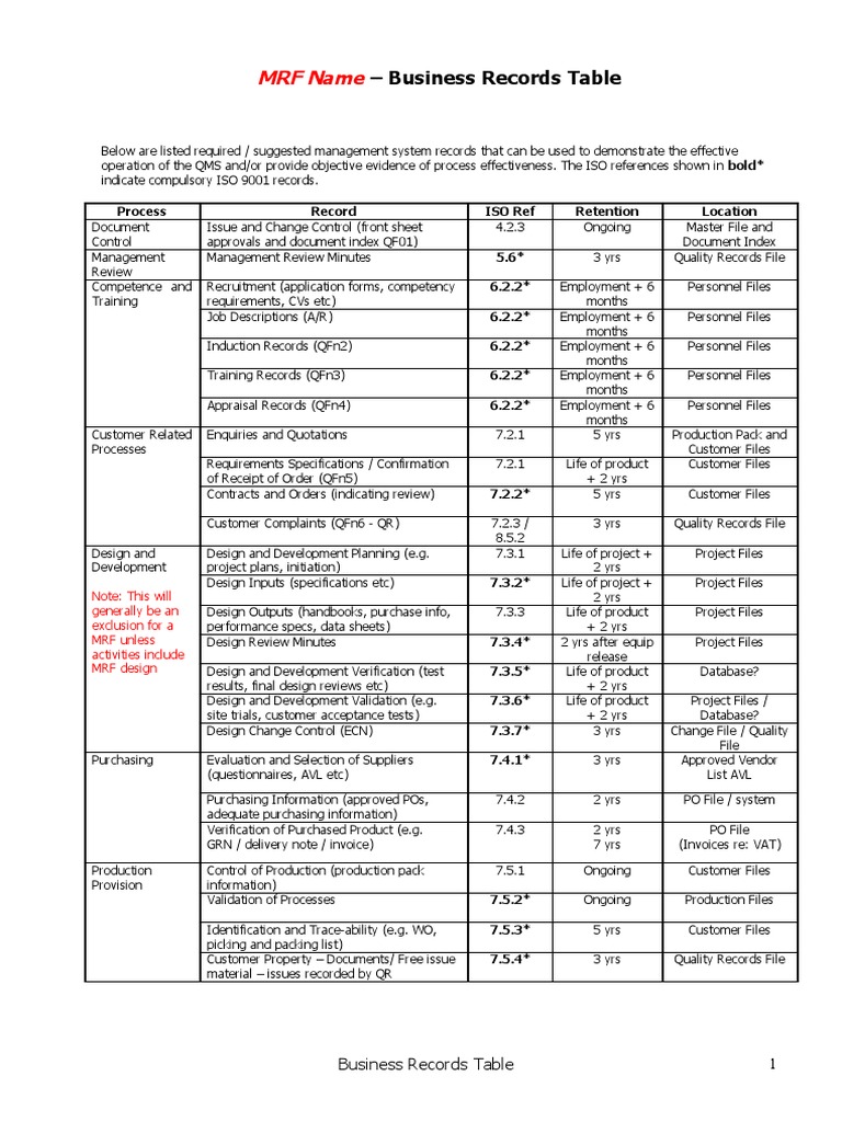 Business Records Table | PDF | Business Process | Systems Science