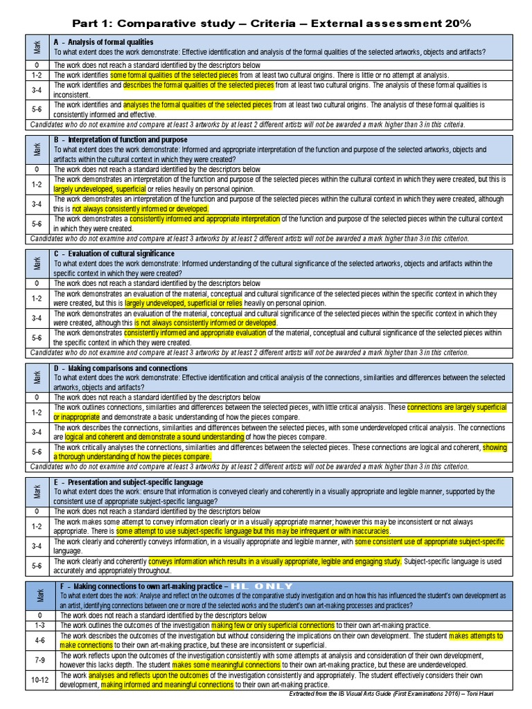 IB Visual Arts Assessment Guide | PDF | Artifact (Archaeology ...