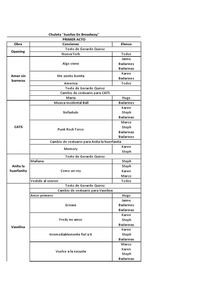 Chuleta Pdf