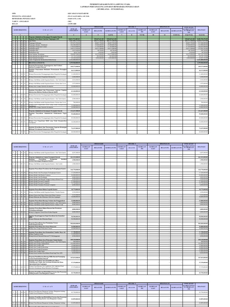 SPJ Fungsional Kotabumi 2022 | PDF