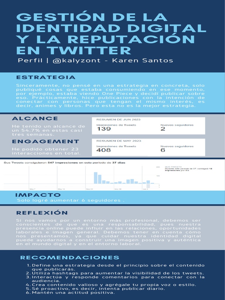 Actividad Formativa A3 - Gestión de La Identidad Digital y La ...