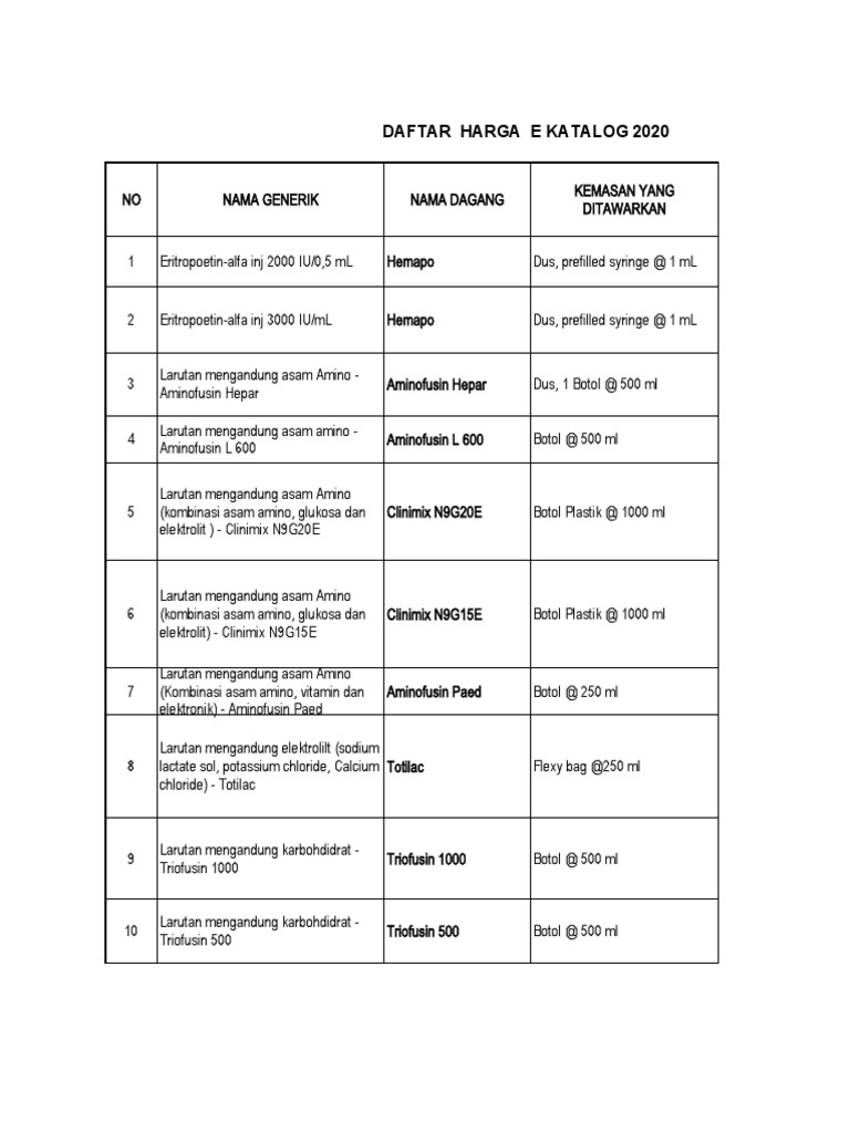 Daftar Harga Produk Fima 2020 | PDF