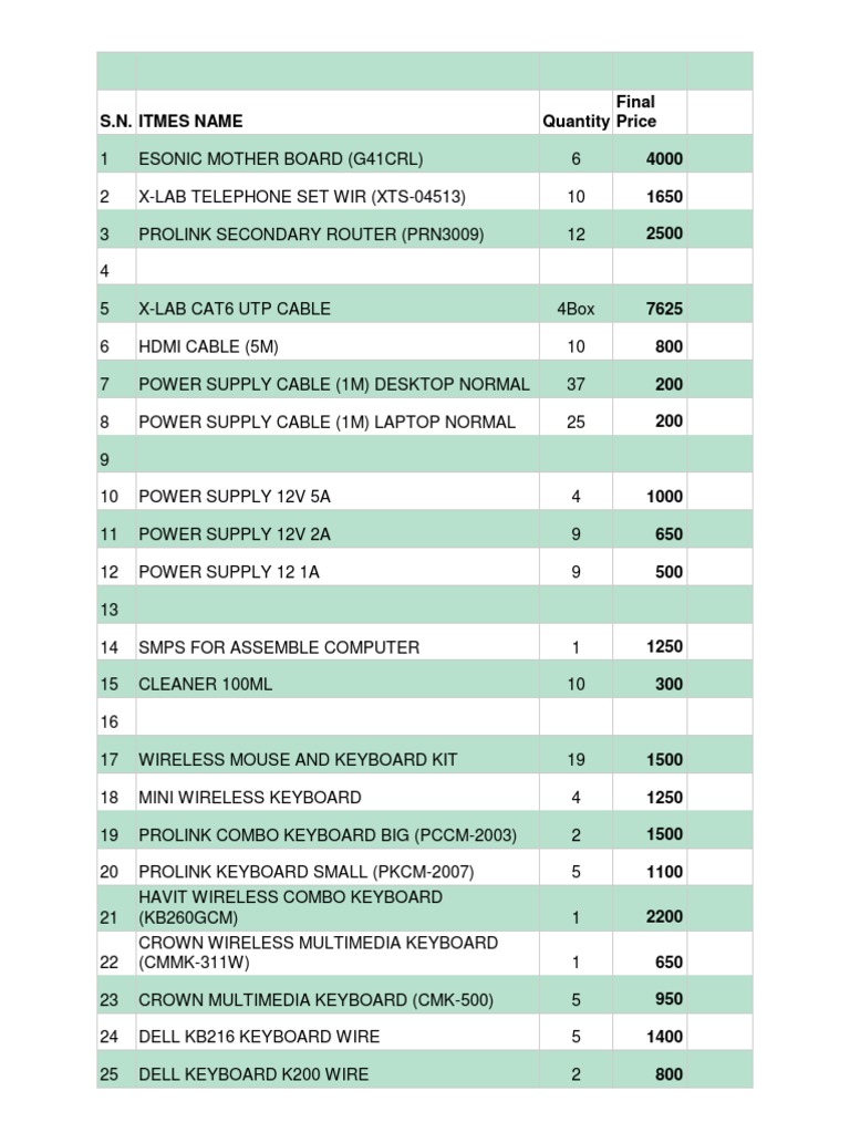Items List | PDF