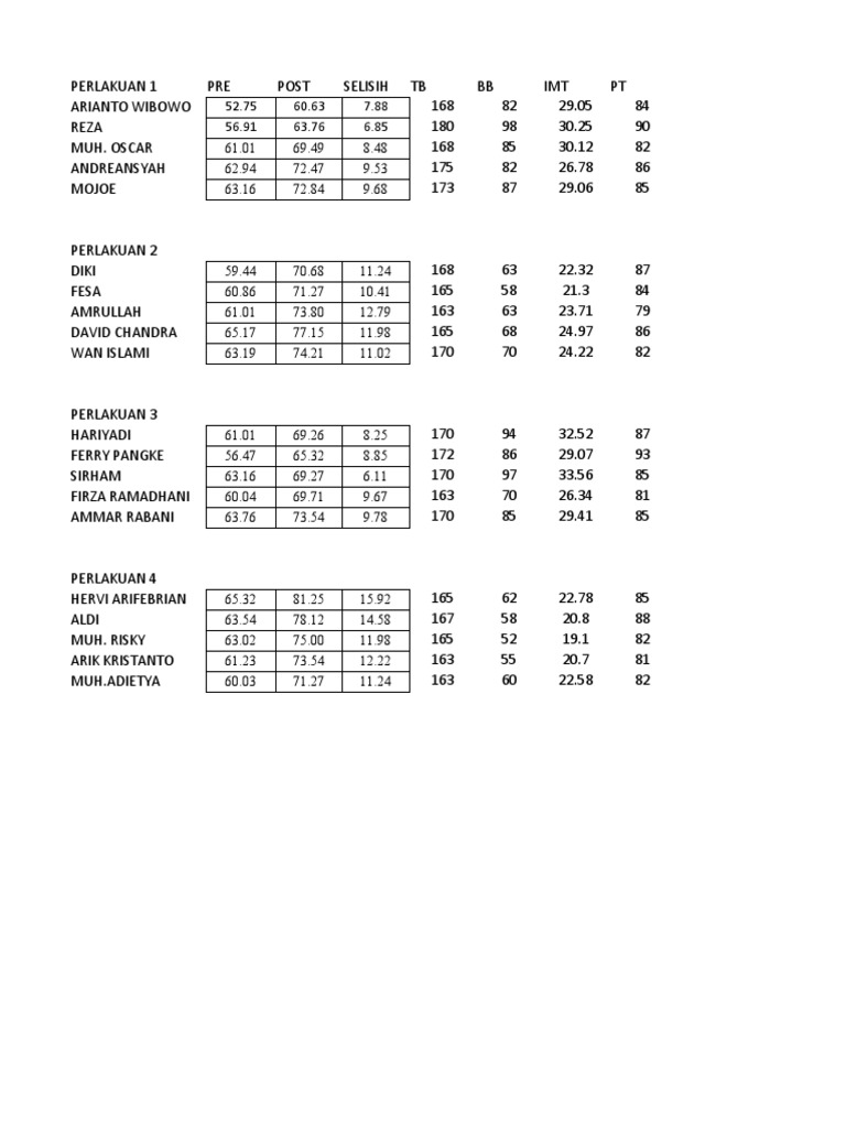 Data Faam Excel Lengkap | PDF