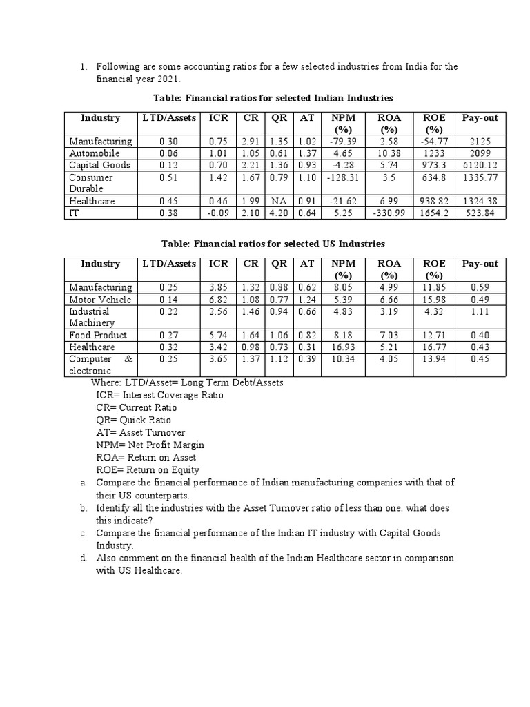 Take Home Assignment | PDF | Economies | Business