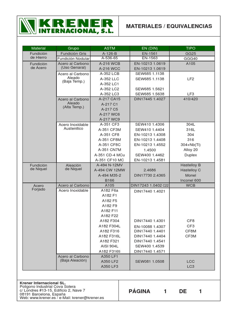 Equivalencias Materiales-Mat Eq | PDF