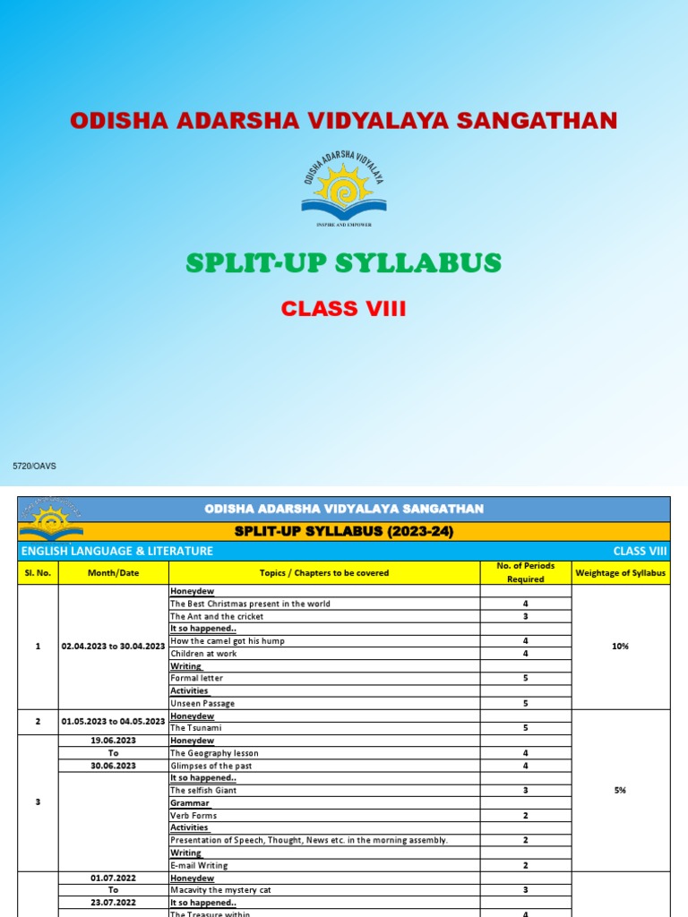 Class VIII - Split-Up Syllabus, 2023-24 | Download Free PDF | Elementary Mathematics | Mathematics