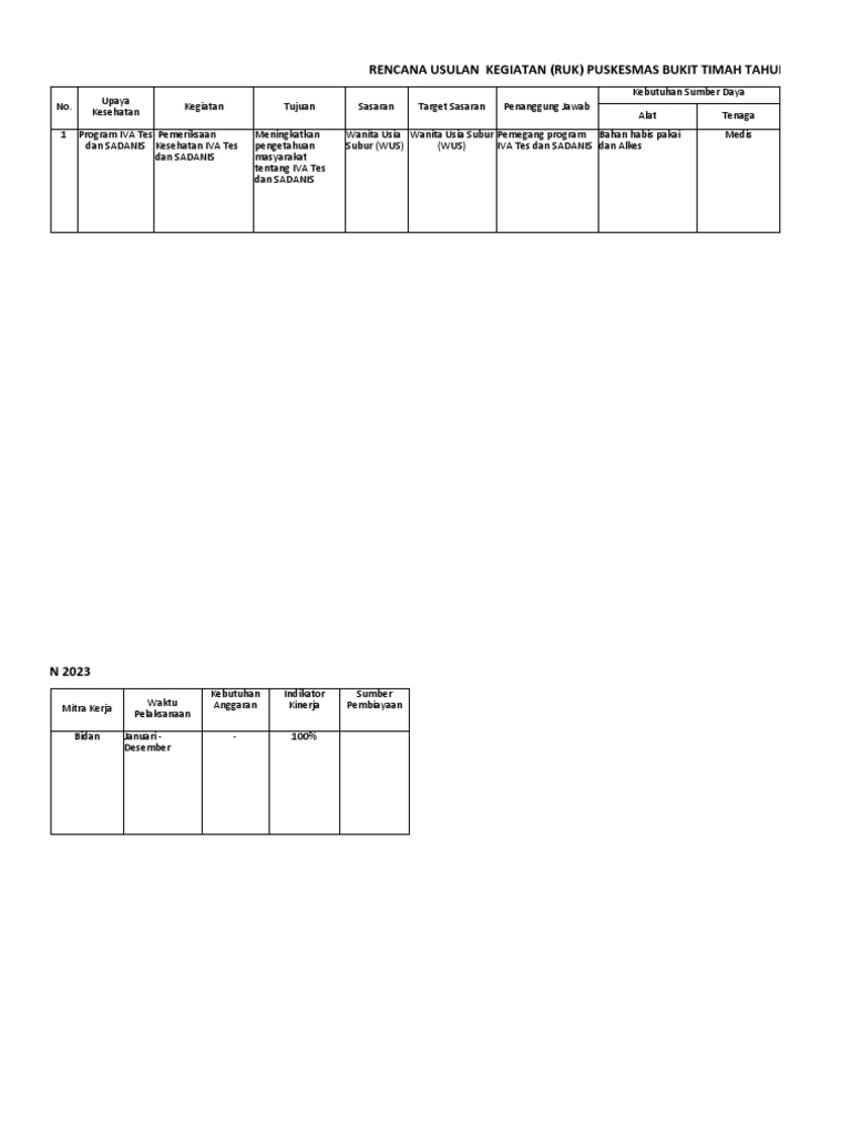 Ruk Iva Tes Dan Sadanis | PDF