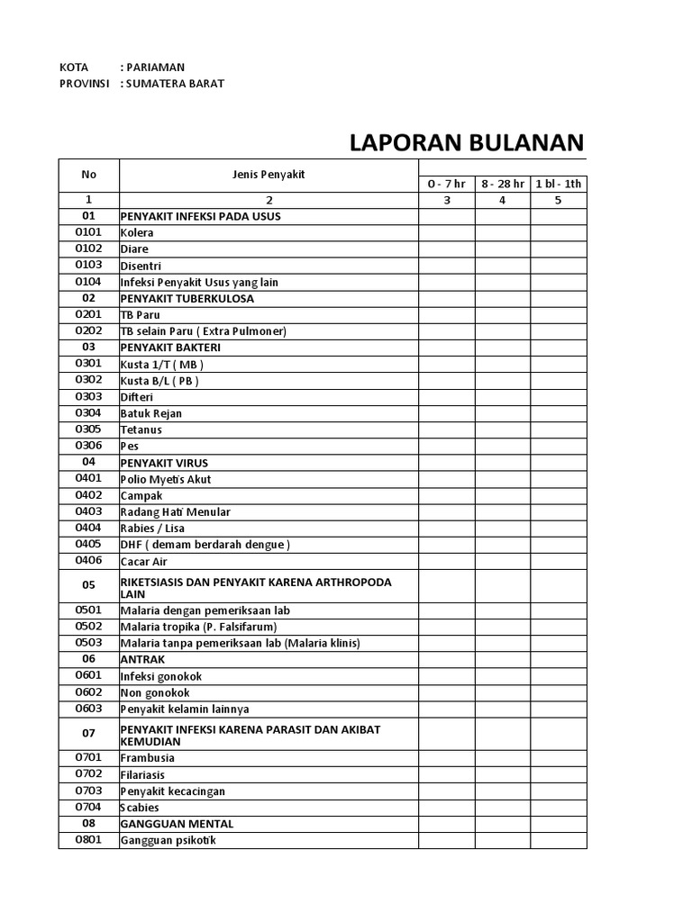Form Laporan Bulanan Data Kesakitan (LB 1) | PDF