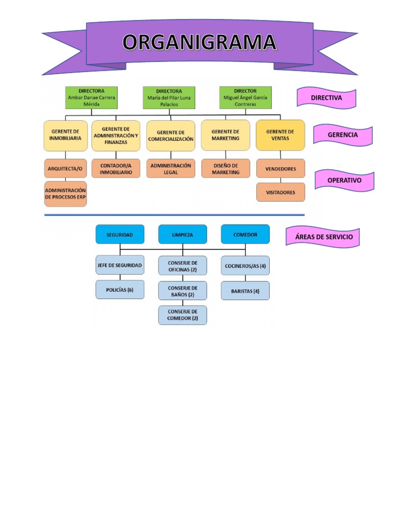 Organigrama H H Pdf