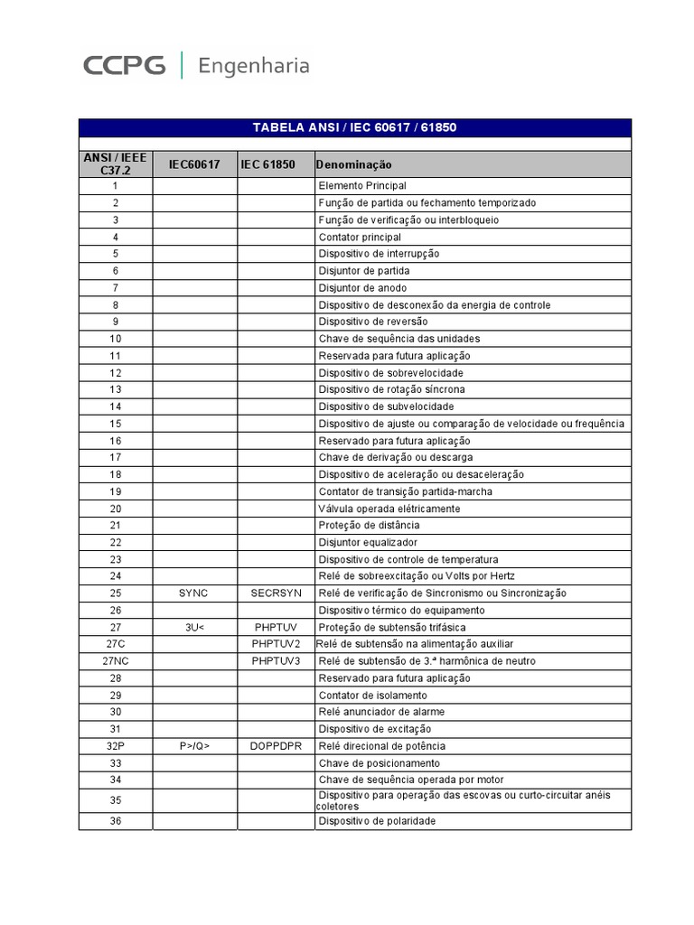 Tabela ANSI de Elementos de Proteção | PDF