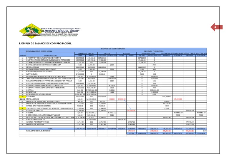 Ejemplo de Balance de Comprobación | PDF | Economias