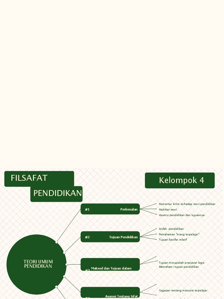 Peta Konsep Filsafat Pendidikan | PDF | Karier & Perkembangan