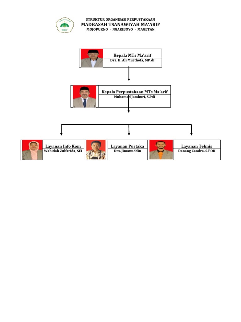 Struktur Perpus | PDF