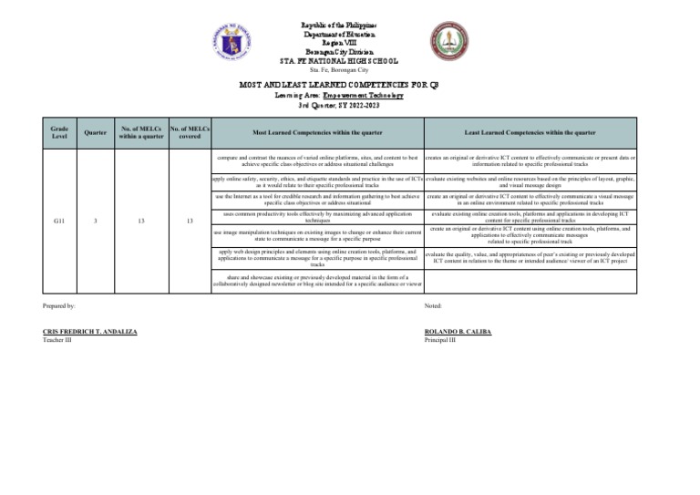 Most and Least Learned - Empowerment Technology - 3rd Quarter | PDF | Educational Technology ...