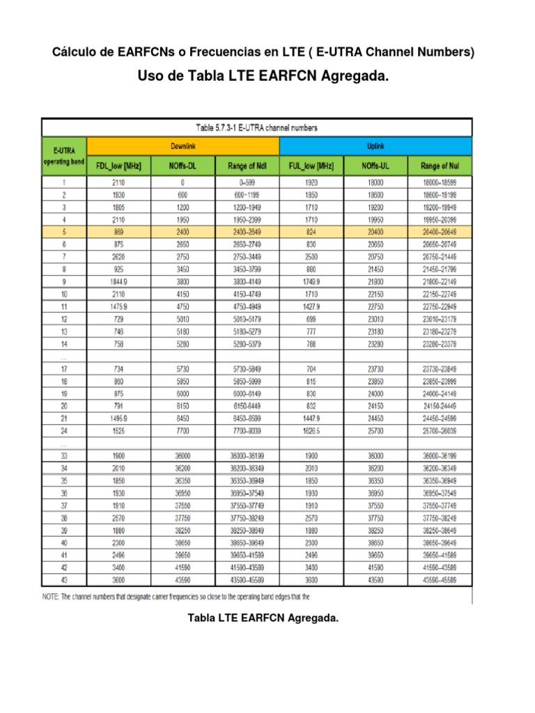 LTE EARFCN A Conversión de Frecuencia | PDF | Lte (Telecomunicaciones ...