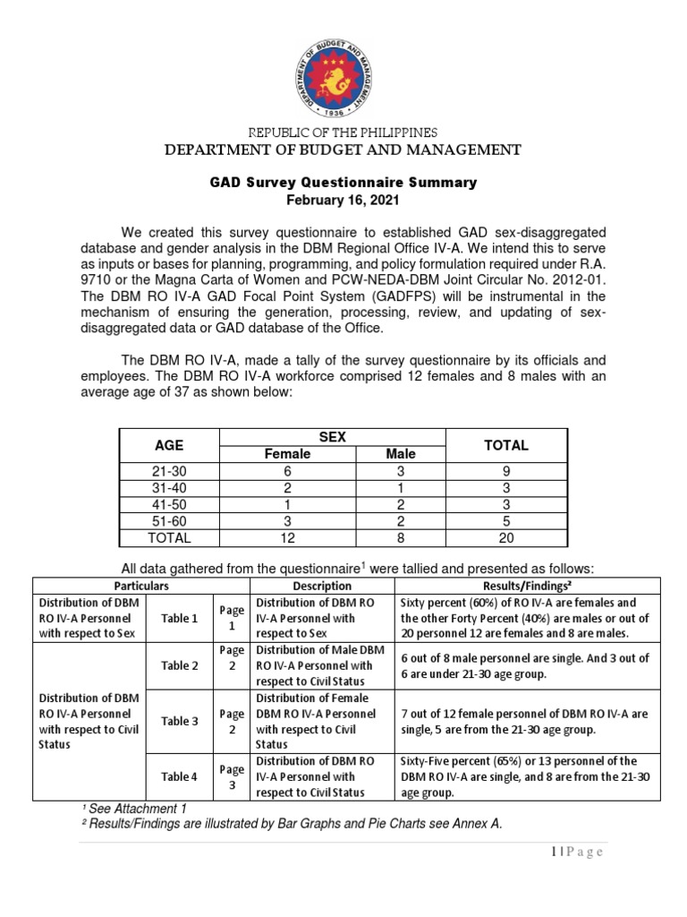 DBM RO IV-A GAD Survey Summary | PDF | Justice | Crime & Violence