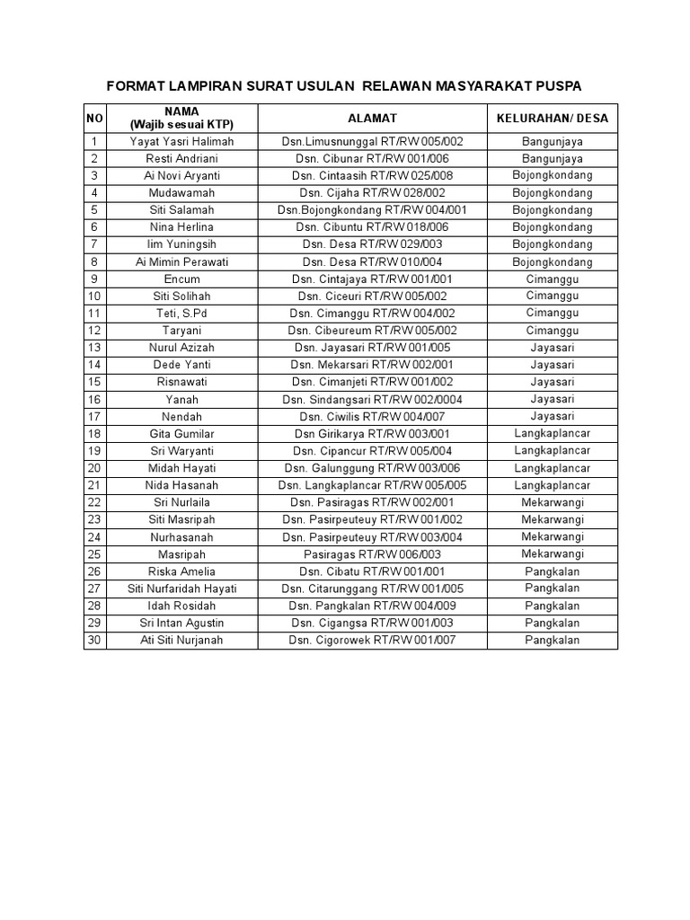 Format Lampiran Surat Usulan Relawan Masyarakat Puspa - Puskesmas ...