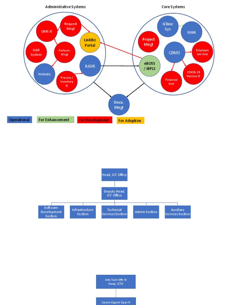 Systems Monitoring Of Lgu Bayambang Issp Pdf