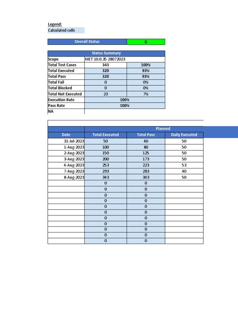 MET Test Report | PDF