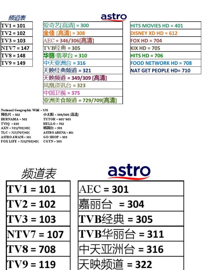 Astro 2020+HD | PDF