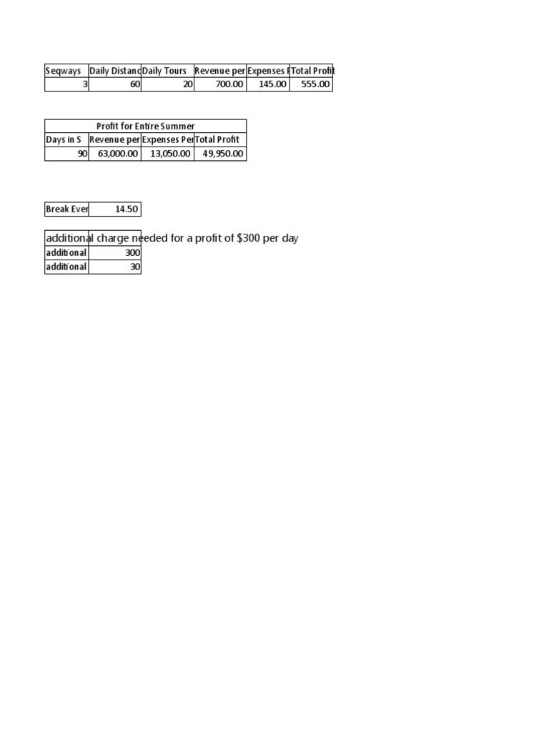 Excel Template | PDF | Interest | List Price