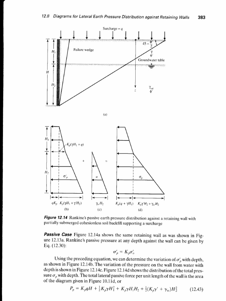 Earth Pressure | PDF | Civil Engineering | Solid Mechanics