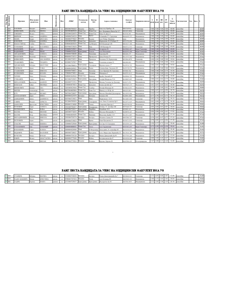 Rang Lista - 2023 | PDF