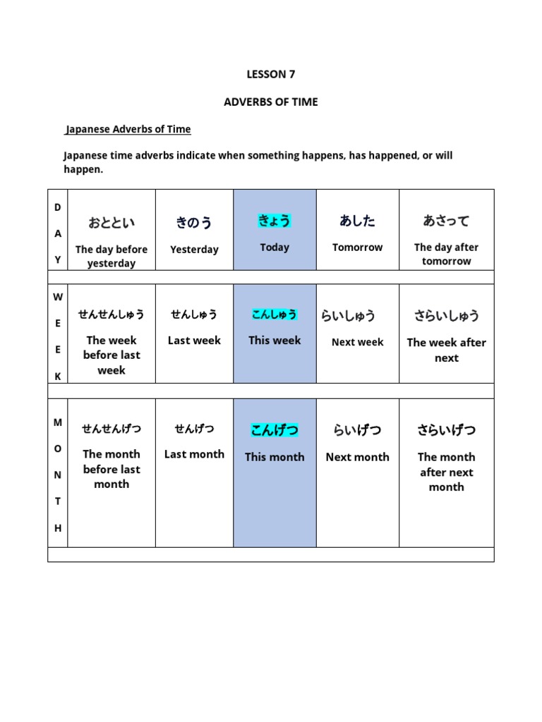 Lesson 7 - Adverbs of Time | PDF