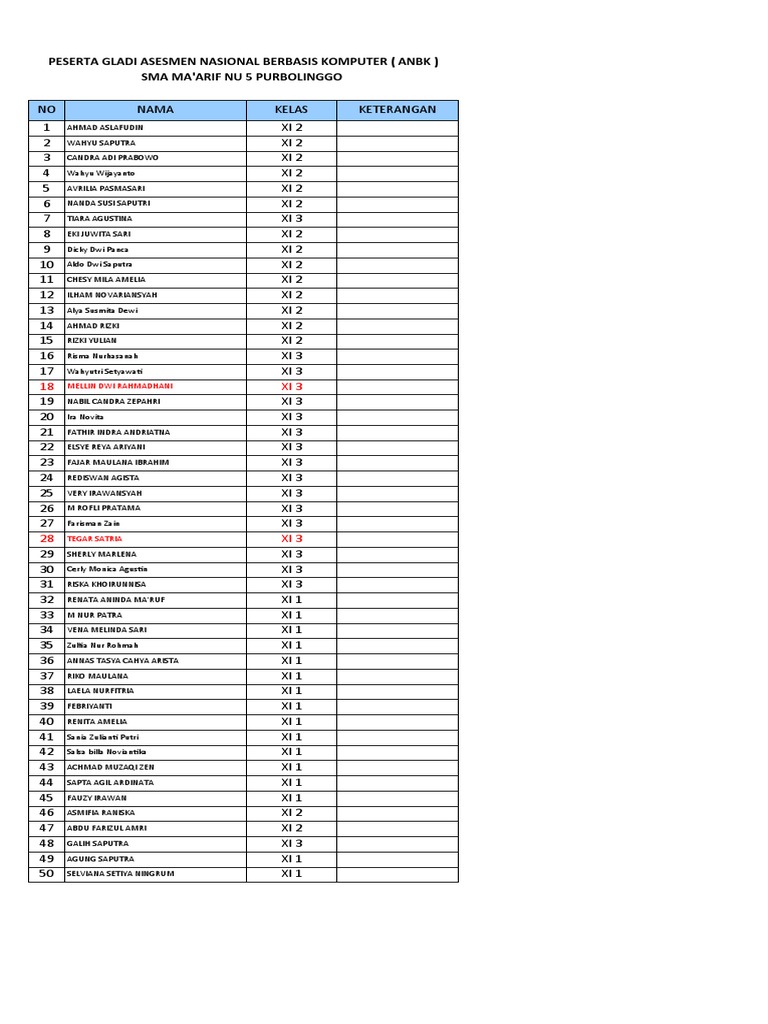SK TKK Pramuka | PDF