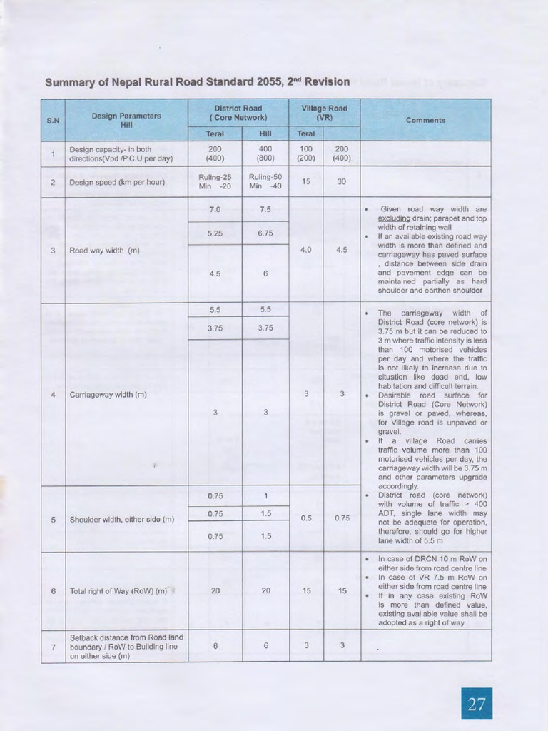 Rural Road Standard | PDF