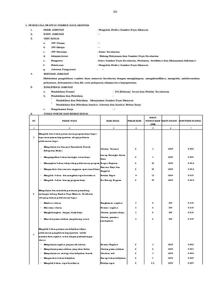 Pengelola SDM Kesehatan Dinkes | PDF