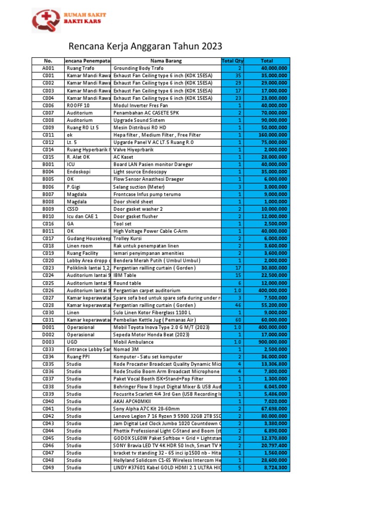 7a0c99bff6710-Rencana Kerja Dan Anggaran 2023 MFK 1 EP 3-1 | PDF